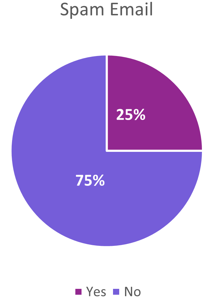 The Million Dollar CEO Fraud: Anatomy of a Business Email Compromise ...