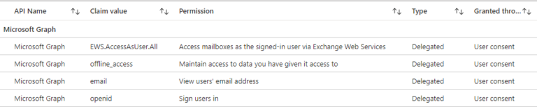Malicious Usage of eM Client In Business Email Compromise - Syne's ...